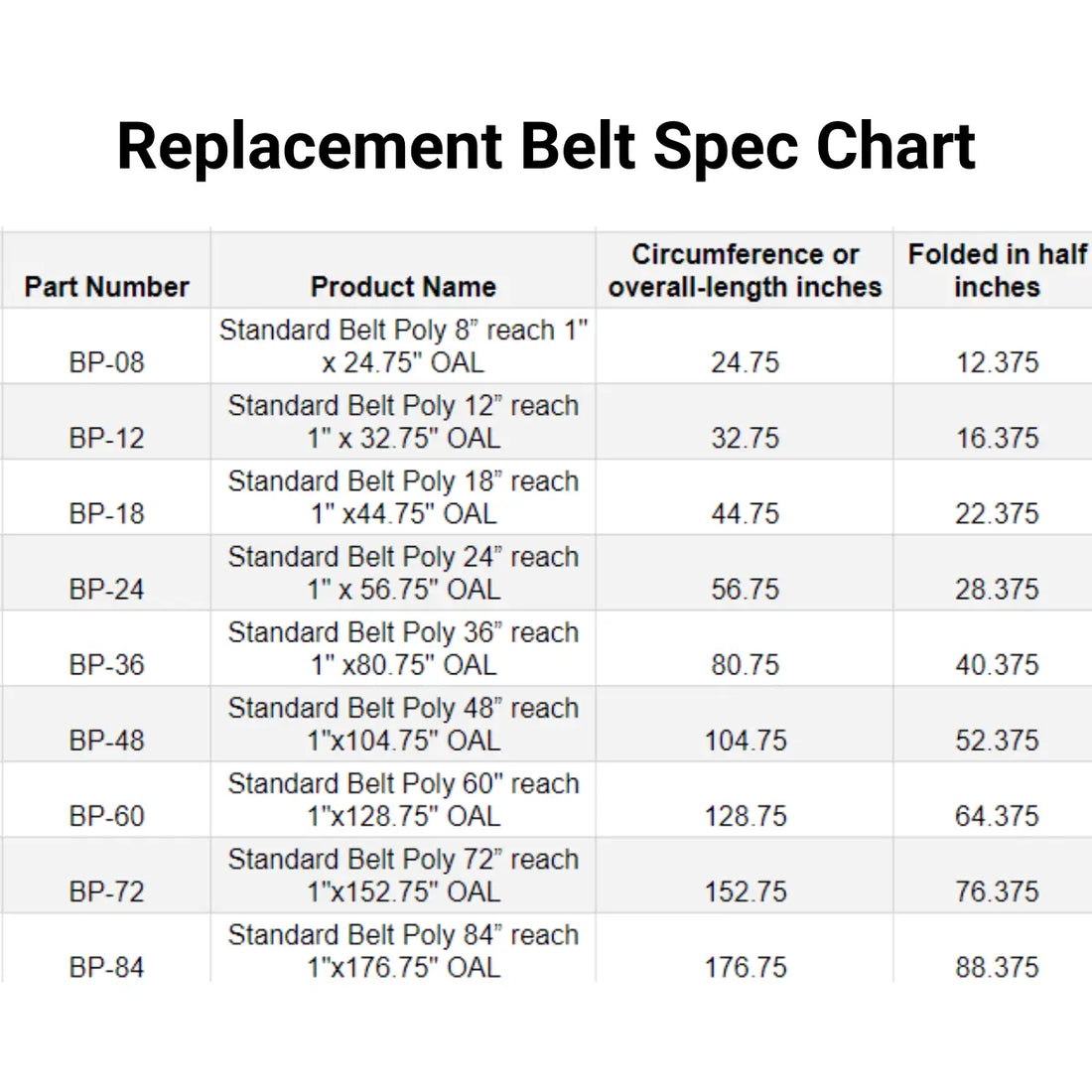 Flat Polyurethane Skimmer Replacement Belt - Zebra Skimmers Store